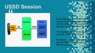 TelScale USSD Gateway | PPT