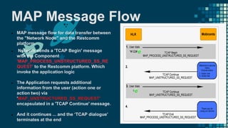 TelScale USSD Gateway | PPT