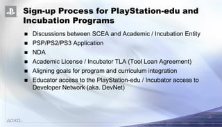 Sony Presentation | PPT