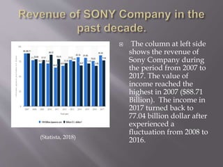 Sony | PPT