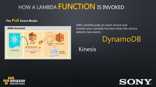 Aws Lambda and Serverless Cloud | PPTX