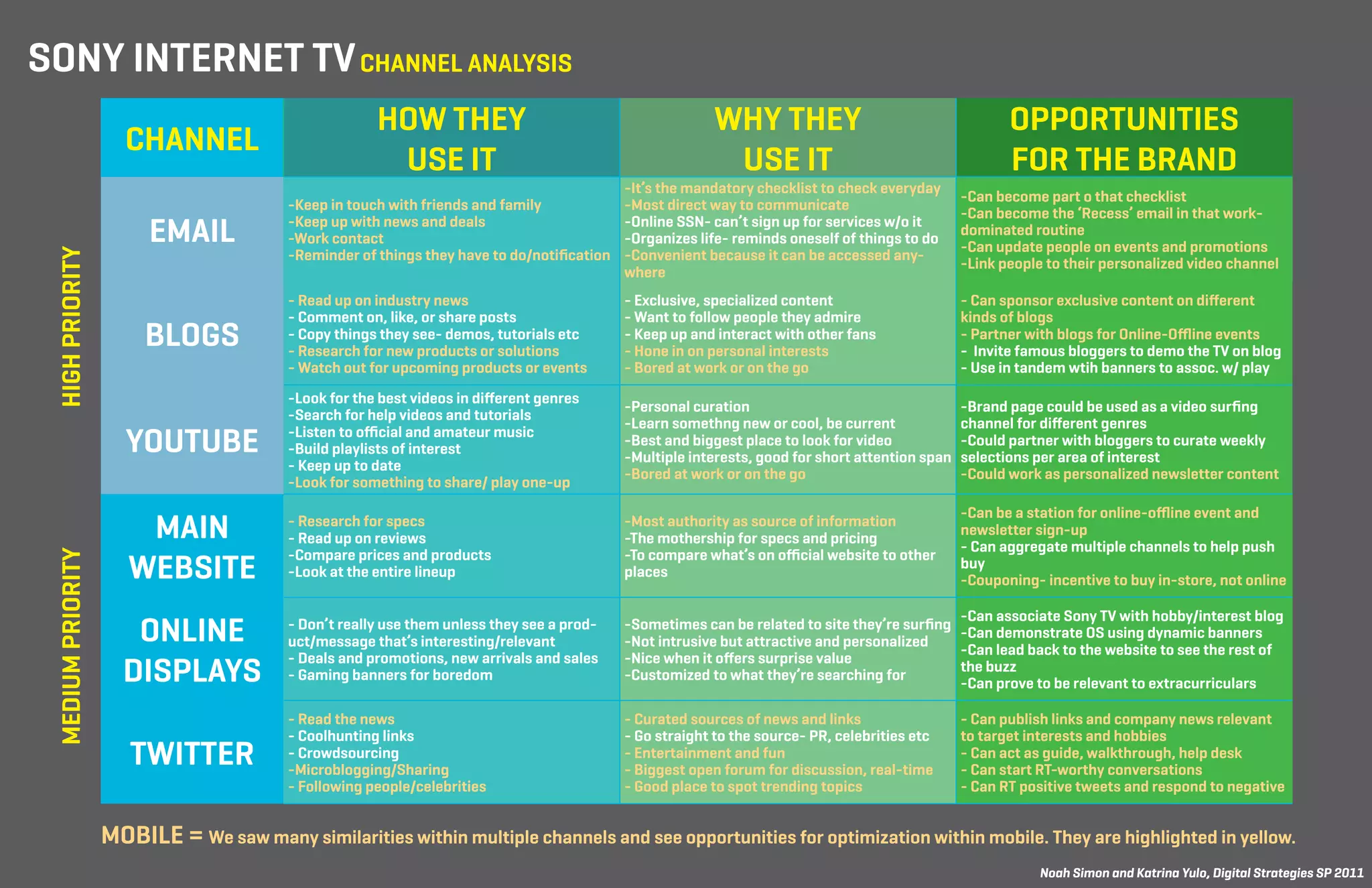 Sony channels | PDF