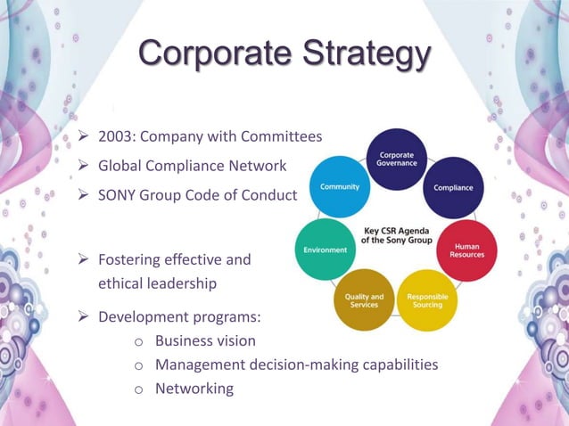 Sony - Strategic Analysis | PPT