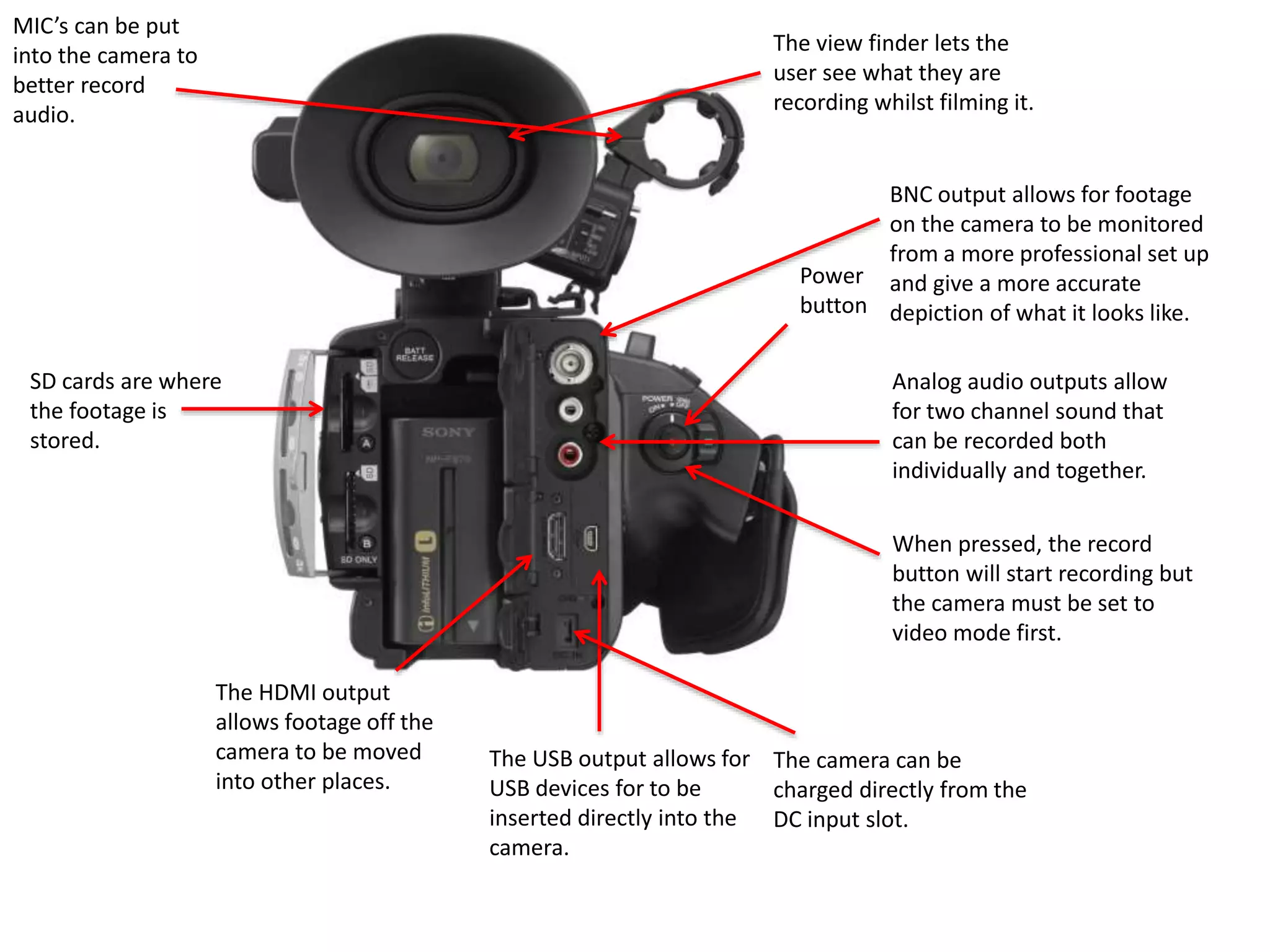 Sony nx3 showcase | PPTX