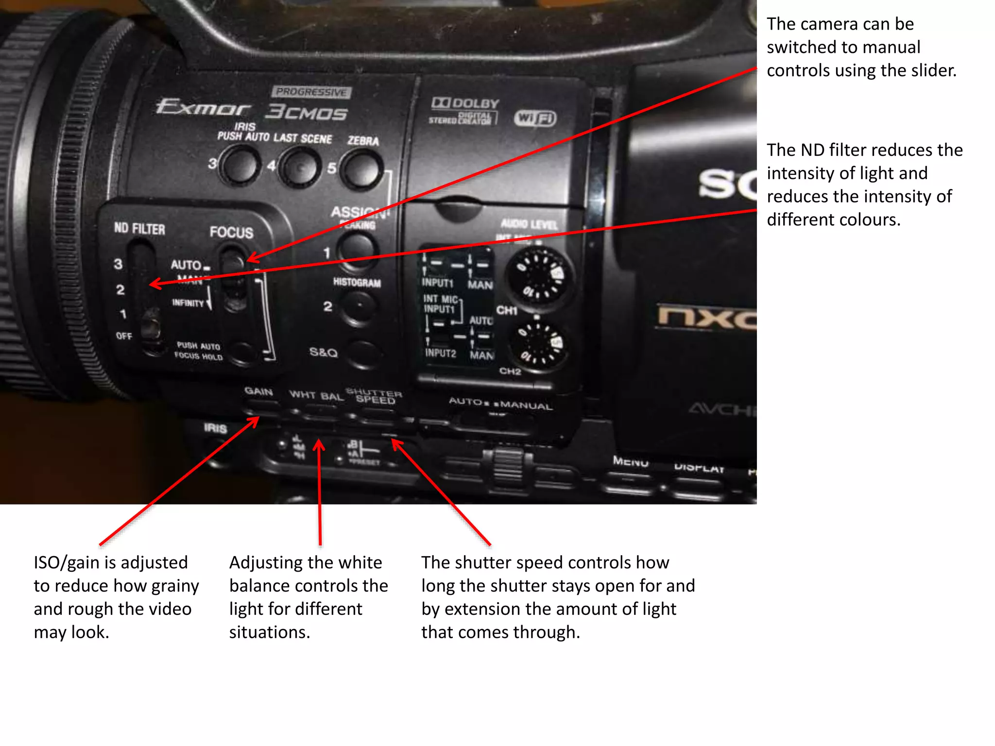 Sony nx3 showcase | PPTX