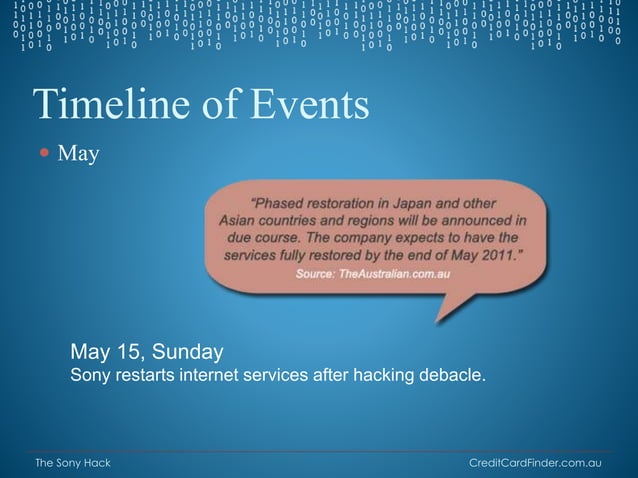 Sony Playstation Hack Presentation | PPTX | Computing | Technology & Computing