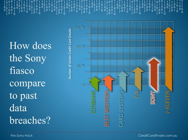 Sony Playstation Hack Presentation | PPTX | Computing | Technology ...