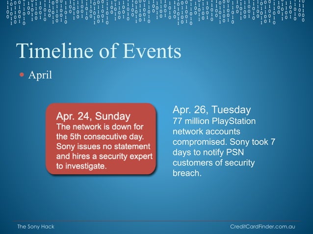 Sony Playstation Hack Presentation | PPTX | Computing | Technology & Computing