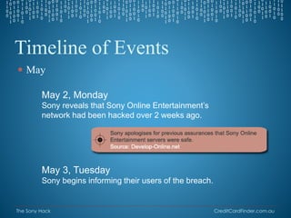 Sony Playstation Hack Presentation | PPT