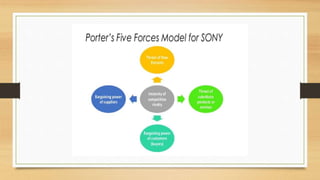 Strategic Analysis of Sony | PPTX