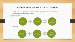 Strategic Analysis of Sony | PPTX