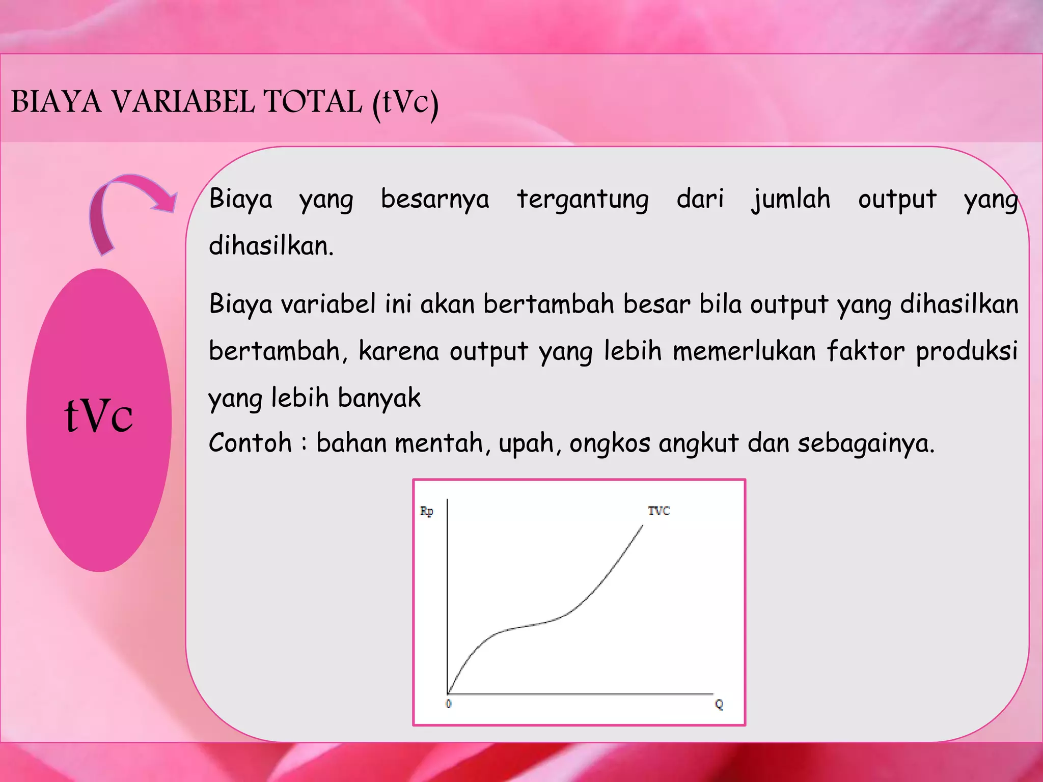 Matematika Ekonomi - Biaya Marginal | PPTX