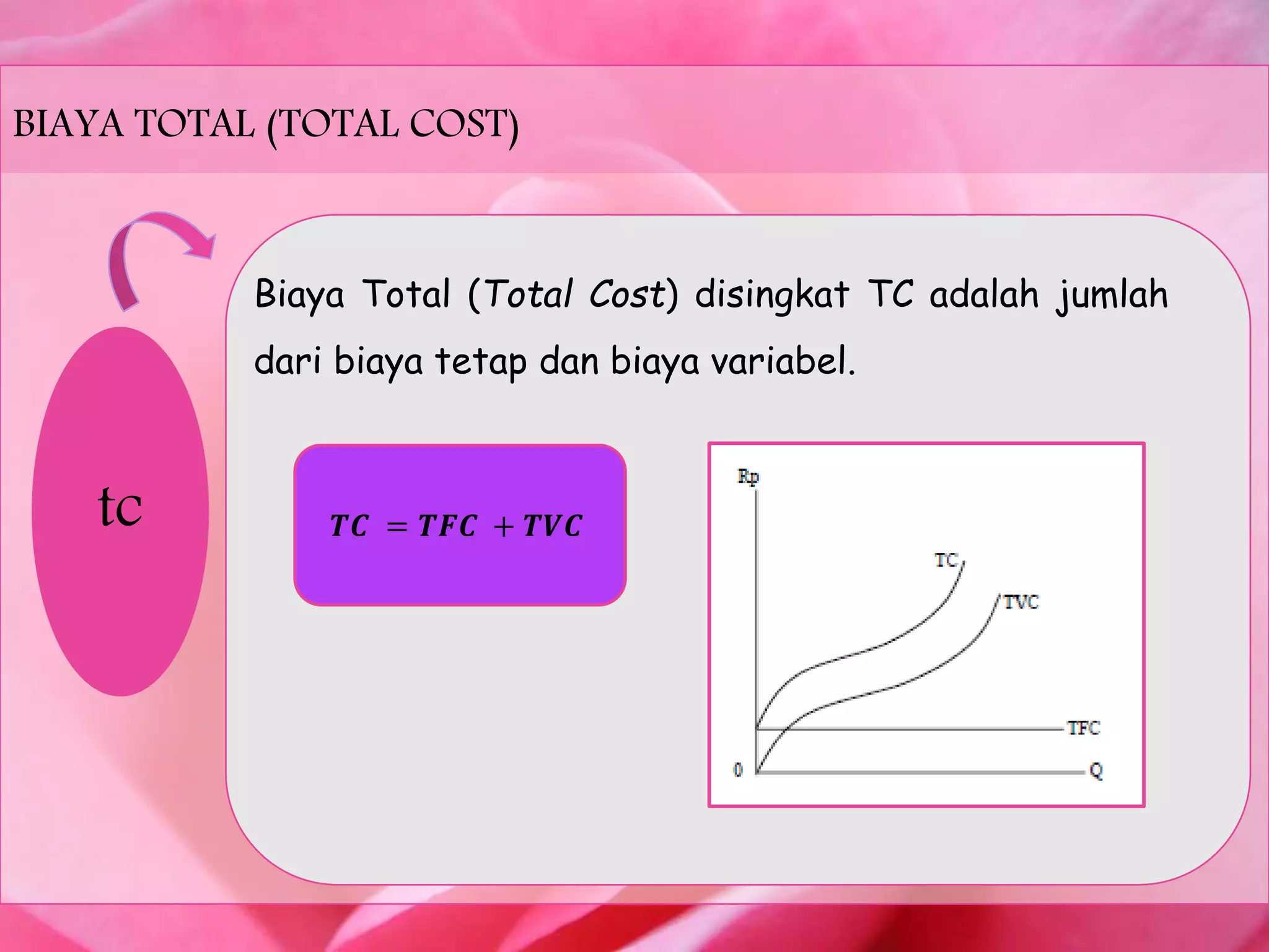 Matematika Ekonomi - Biaya Marginal | PPTX