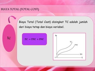 Matematika Ekonomi - Biaya Marginal | PPTX