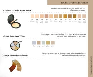 Sonya Brochure New | PPT