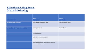 PUBLIX THE BRAND | PPTX | Business Administration | Business