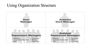 PUBLIX THE BRAND | PPTX | Business Administration | Business