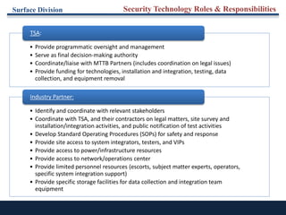 Surface Division, OSPIE, TSA | PPTX