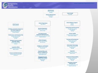 Surface Division, OSPIE, TSA | PPTX