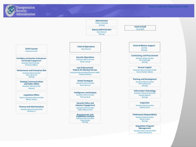 Surface Division, OSPIE, TSA | PPTX