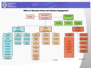 Surface Division, OSPIE, TSA | PPTX
