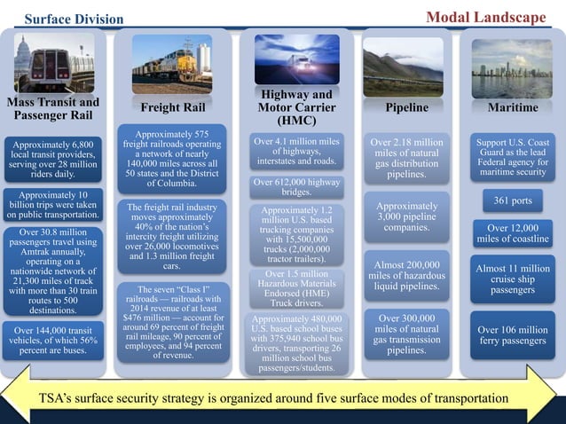 Surface Division, OSPIE, TSA | PPTX