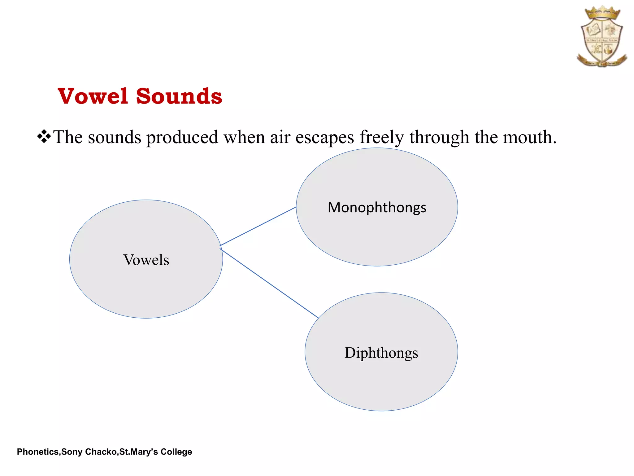 English-Phonetics and Practice Session | PPTX