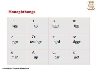 English-Phonetics and Practice Session | PPTX