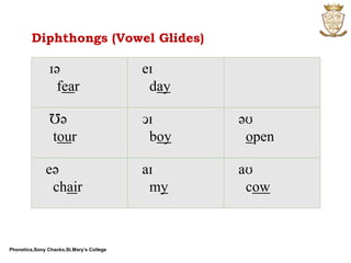 English-Phonetics and Practice Session | PPTX