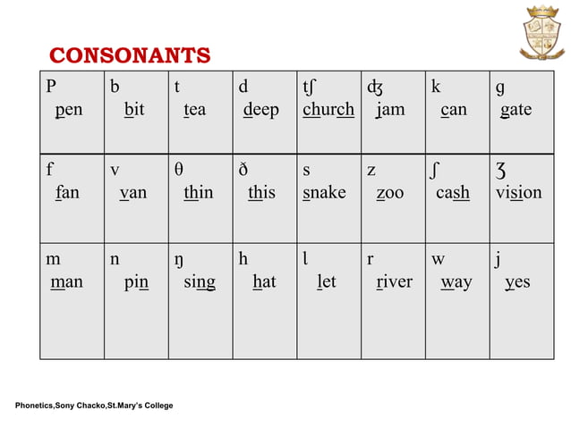 English-Phonetics and Practice Session | PPTX
