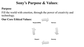 Sony corp. | PPTX