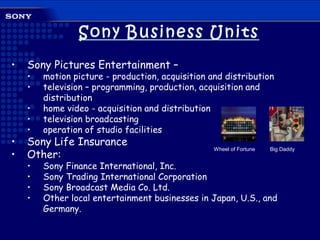 Sony corporation | PPT