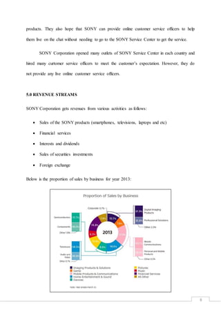 Sony Corporation | DOCX