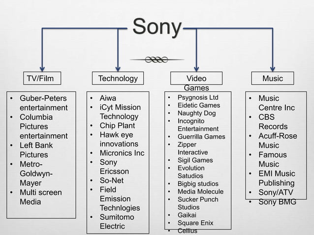 Sony Corporation Stacey, Fi, Kieran, James, Andy | PPTX