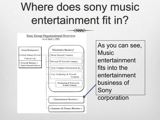Sony Corporation Stacey, Fi, Kieran, James, Andy | PPTX