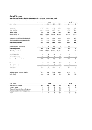 Présentation des résultats financiers Sony Ericsson (Q2 2010) | PDF ...