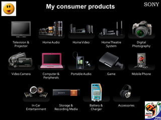 Sony Products List