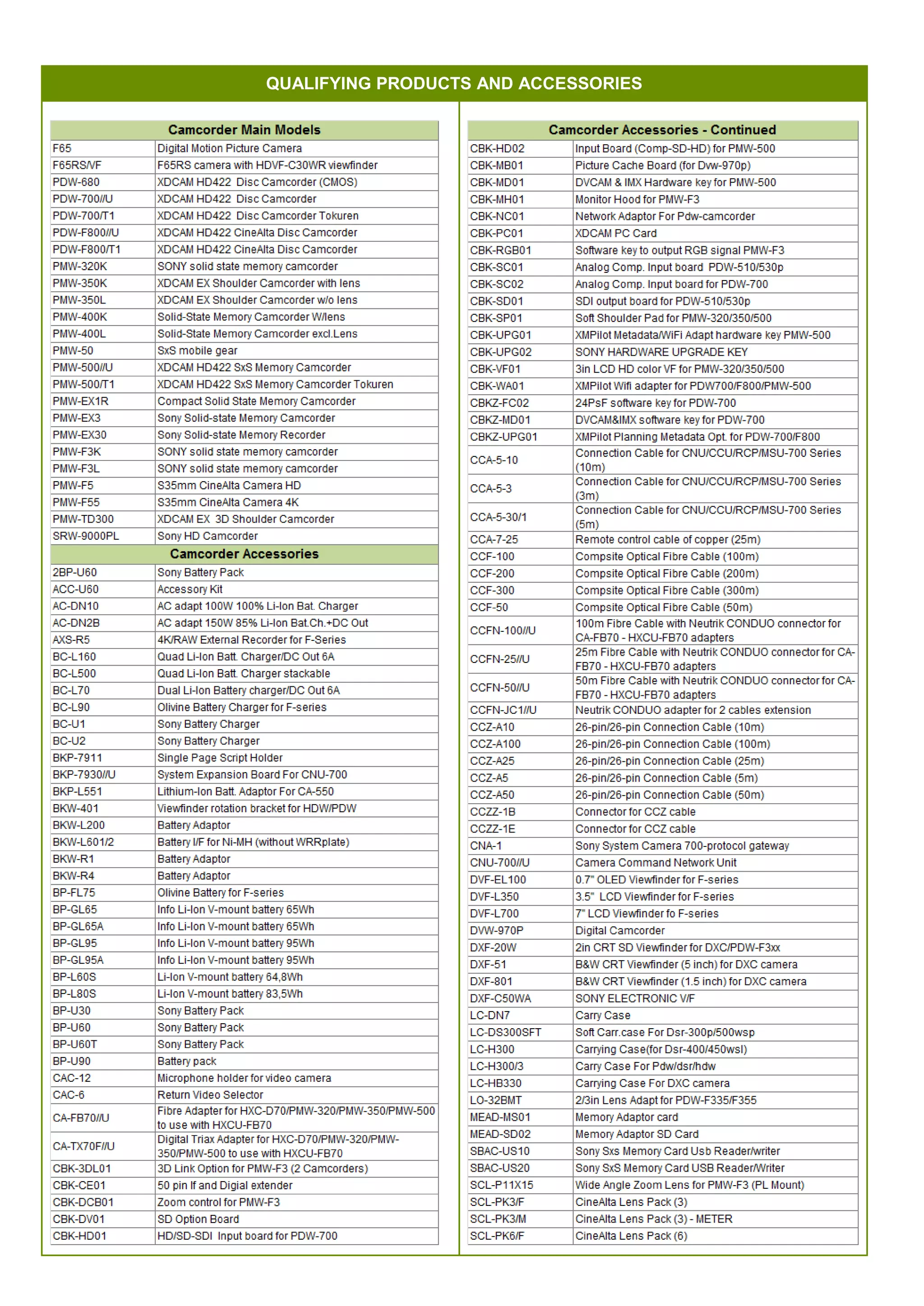 Sony Financial Services Info | PDF