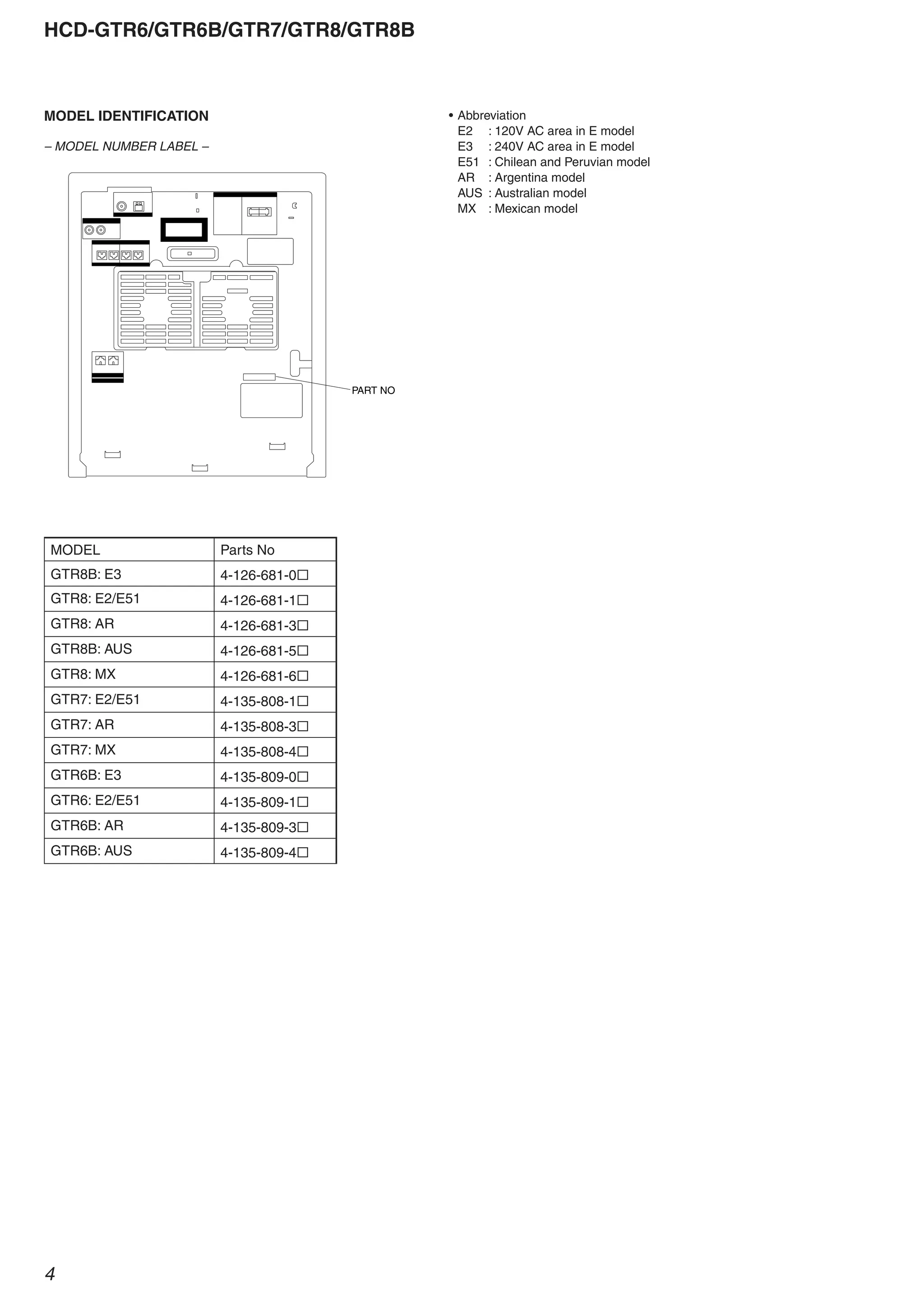Sony hcd gtr6-hcd-gtr6b_hcd-gtr7_hcd-gtr8_hcd-gtr8b_ver.1.1 | PDF ...