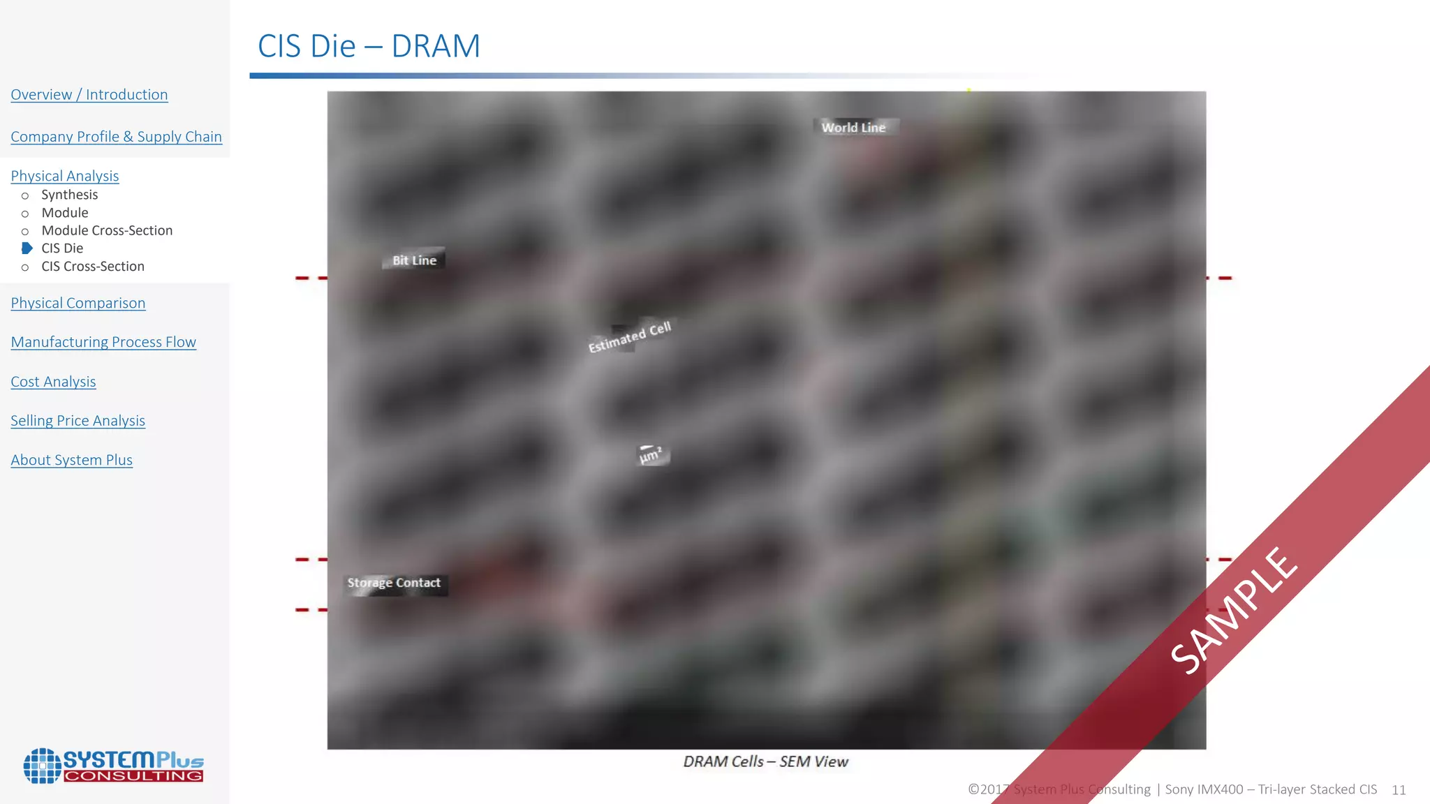 Sony IMX400 Tri-layer Stacked CMOS Image Sensor (CIS) with Integrated ...