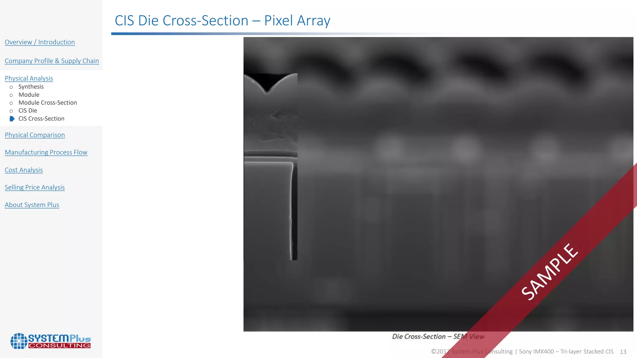 Sony IMX400 Tri-layer Stacked CMOS Image Sensor (CIS) with Integrated ...