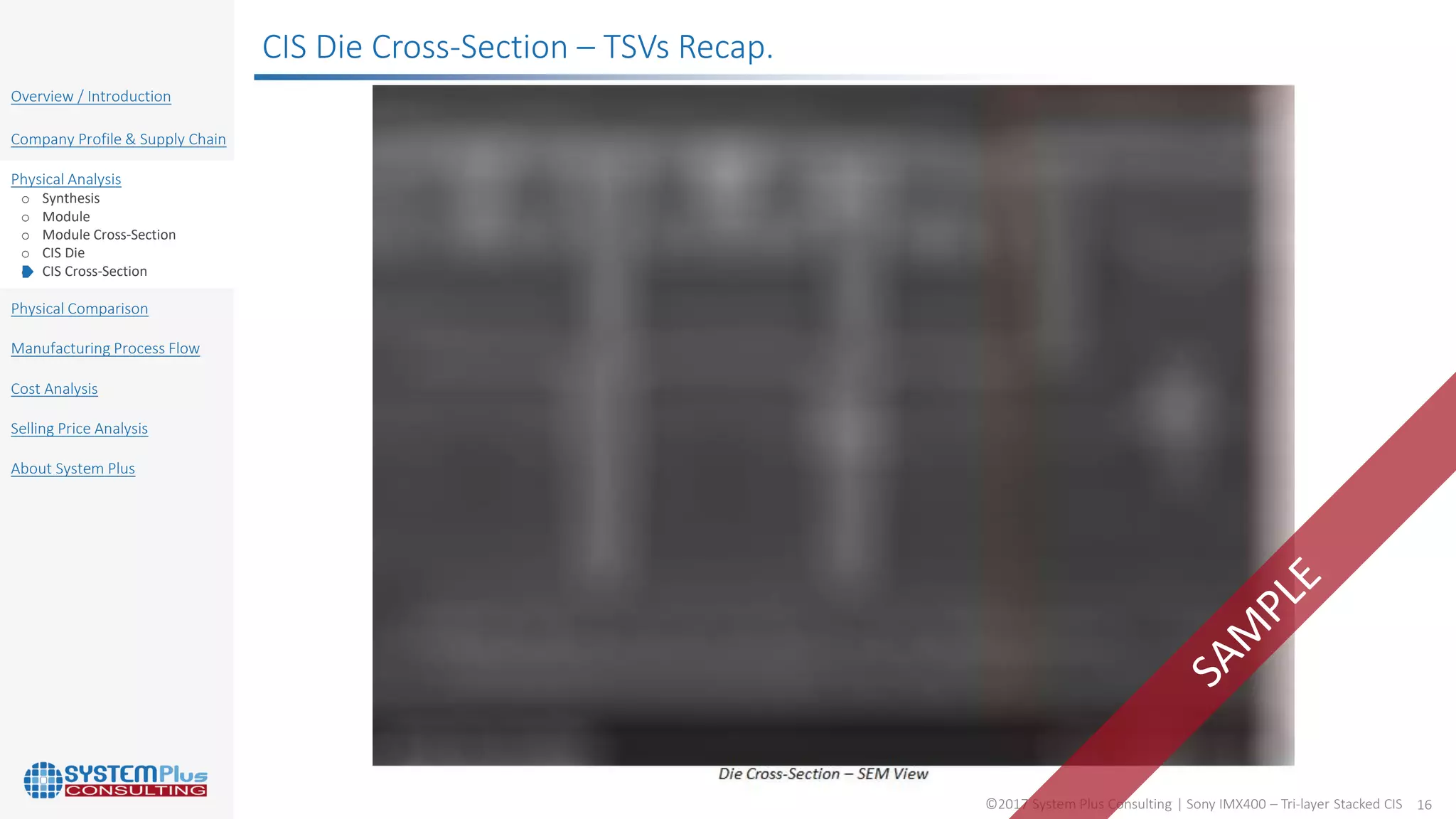 Sony IMX400 Tri-layer Stacked CMOS Image Sensor (CIS) with Integrated ...