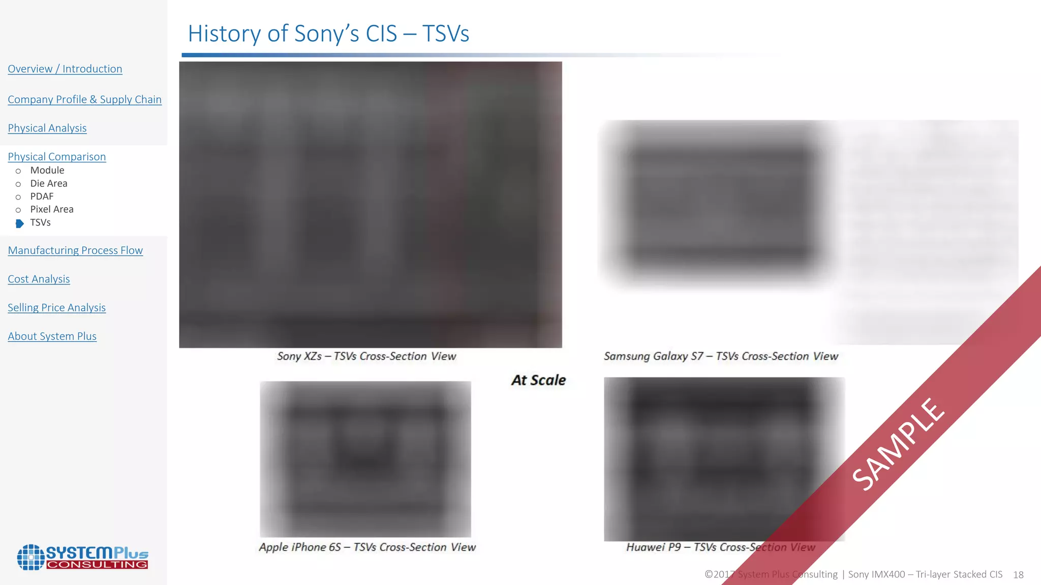 Sony IMX400 Tri-layer Stacked CMOS Image Sensor (CIS) with Integrated ...
