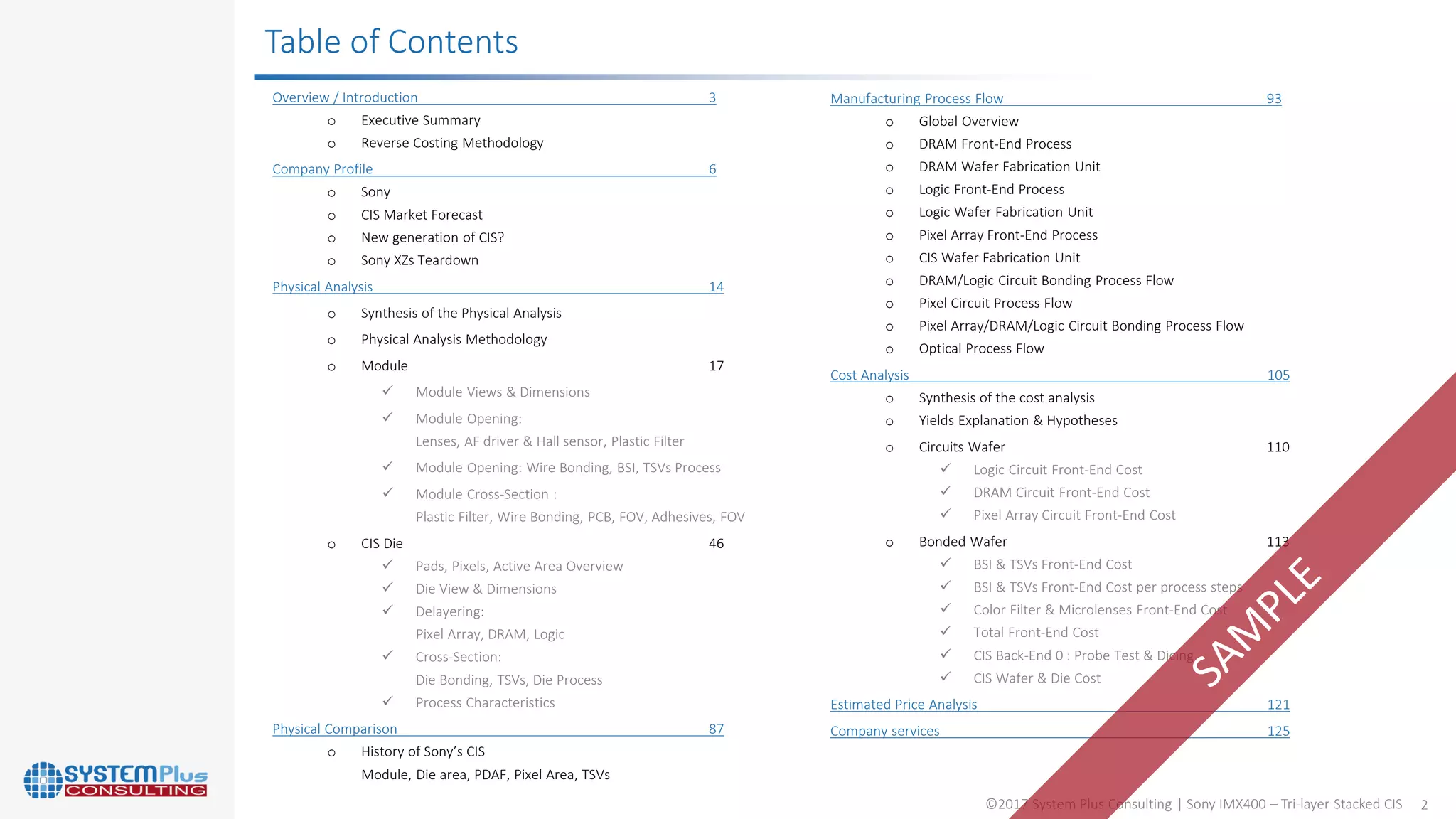 Sony IMX400 Tri-layer Stacked CMOS Image Sensor (CIS) with Integrated ...