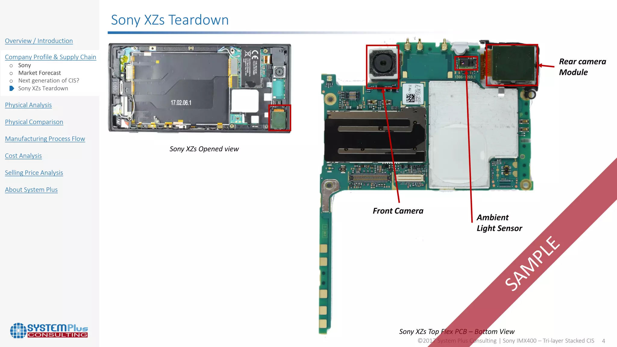 Sony IMX400 Tri-layer Stacked CMOS Image Sensor (CIS) with Integrated ...
