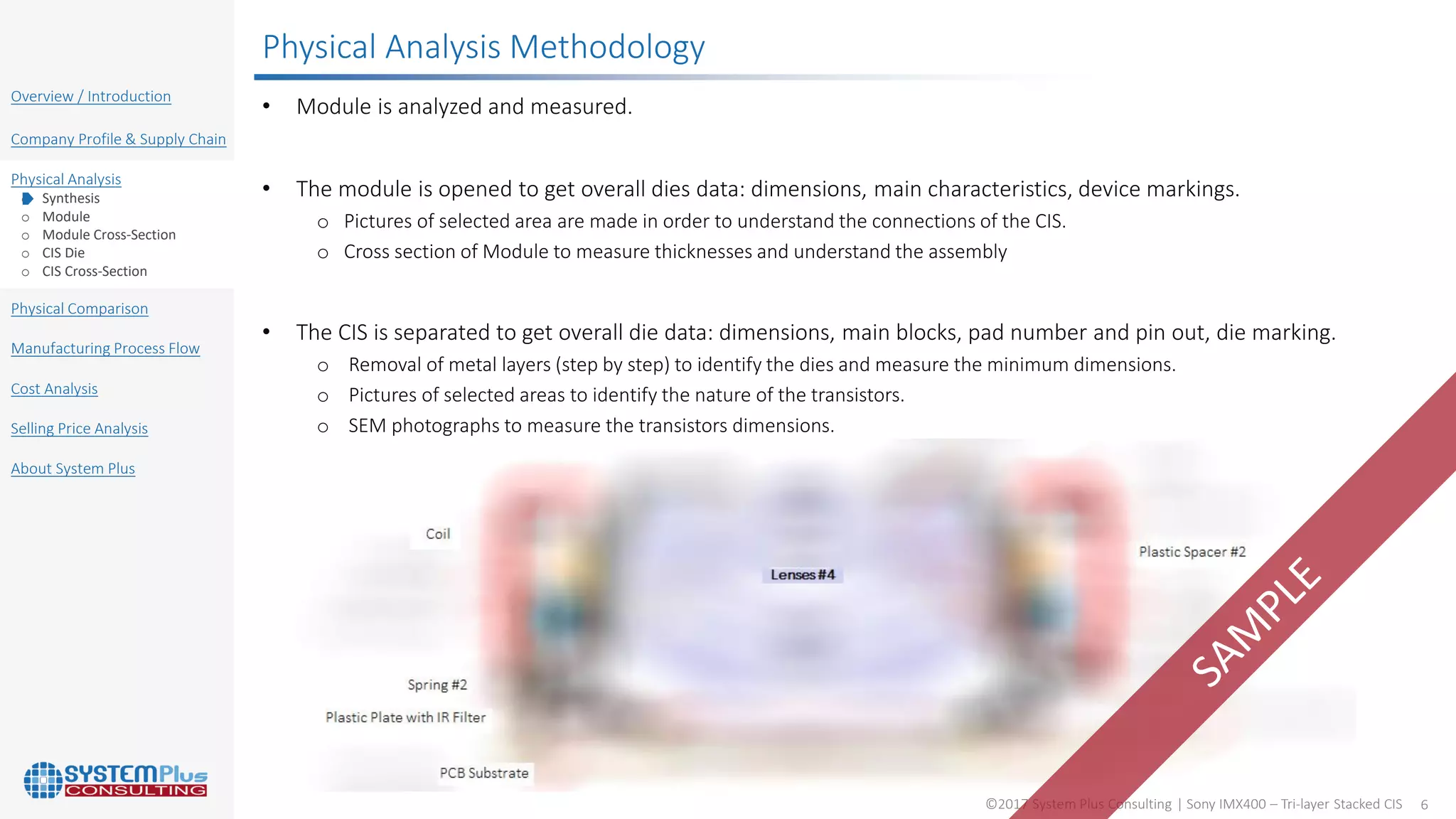 Sony IMX400 Tri-layer Stacked CMOS Image Sensor (CIS) with Integrated ...