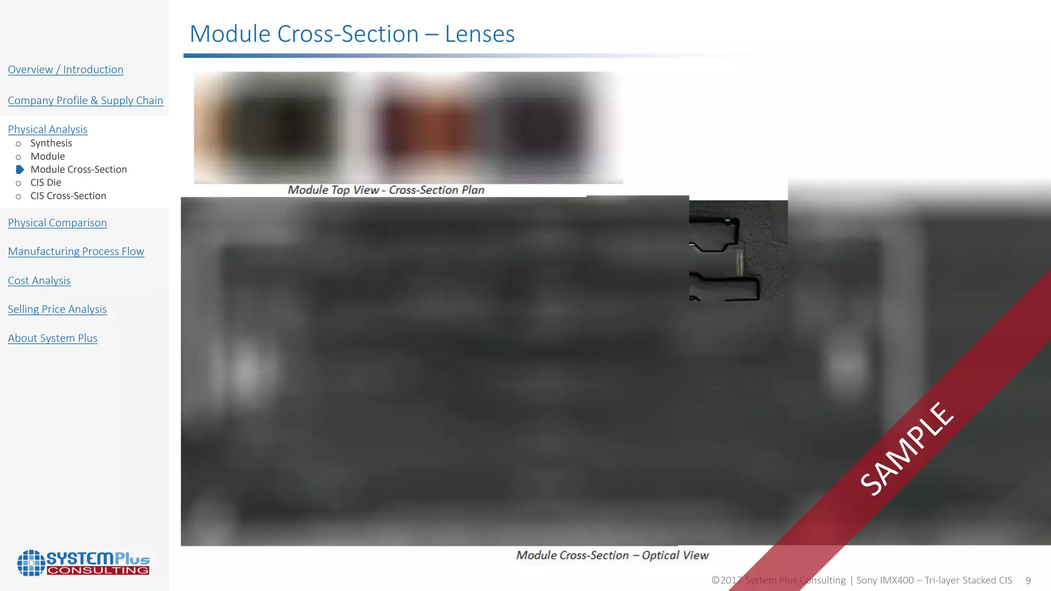 Sony IMX400 Tri-layer Stacked CMOS Image Sensor (CIS) with Integrated ...
