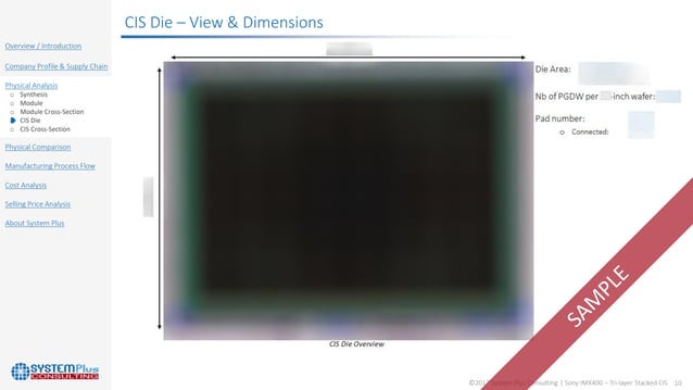 Sony IMX400 Tri-layer Stacked CMOS Image Sensor (CIS) with Integrated ...