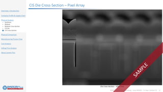 Sony IMX400 Tri-layer Stacked CMOS Image Sensor (CIS) with Integrated ...