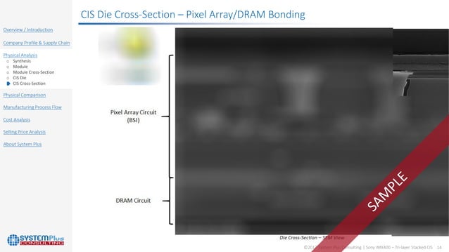 Sony IMX400 Tri-layer Stacked CMOS Image Sensor (CIS) with Integrated ...